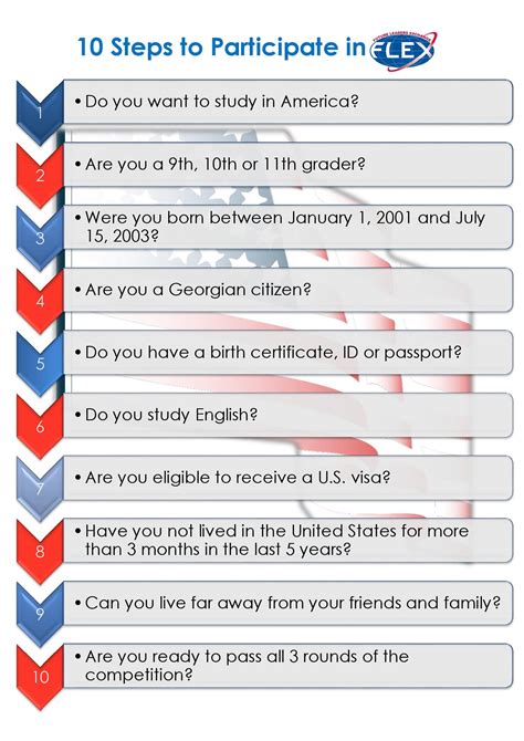 American Councils For International Education Georgia თუ ხარ მე9