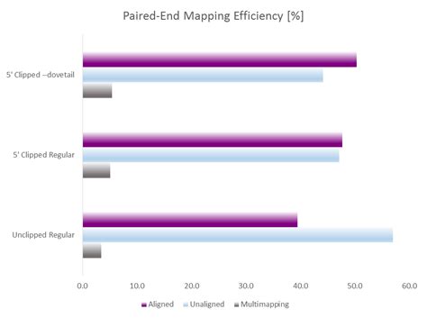Qc Fail Sequencing Mispriming In Pbat Libraries Causes Methylation