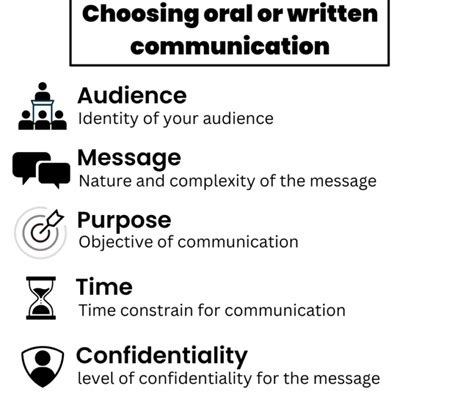20 Key Differences Between Oral And Written Communication