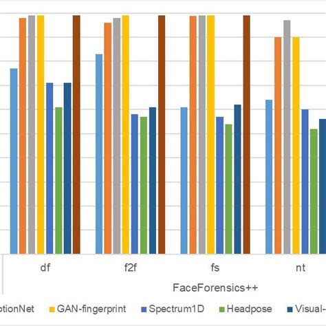 end to end comparison on real world datasets download scientific diagram