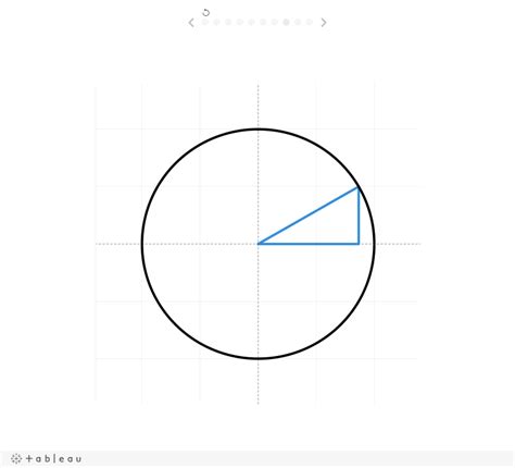 Tableau Beyond Show Me Part 2 Trigonometry The Flerlage Twins Analytics Data
