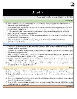 Differentiated Report Card Comments For PYP PSPE PE By Homegrown Inquirer
