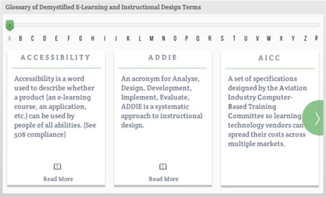 Boost Your Skills With This Interactive Glossary Of E Learning And