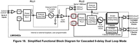Lmk04828 Lmk04828 0 Delay Clock And Timing Forum Clock And Timing Ti