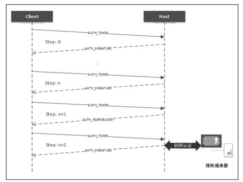 Android系统adb的使用与数据安全参考网