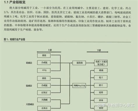 基础化工行业三级行业分类 知乎
