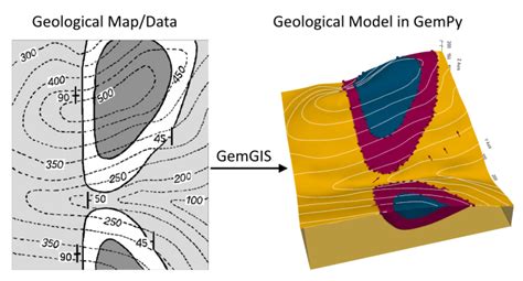 Example Folded Layers Gemgis Spatial Data Processing For