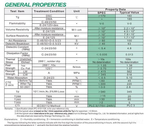 High Tg PCB 170 Heat Stress Thermal Shock 4 Reliability