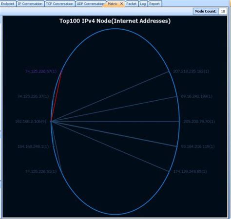 Review Of Colasoft Network Activity Analyzer Its Awesome Rodgers Notes