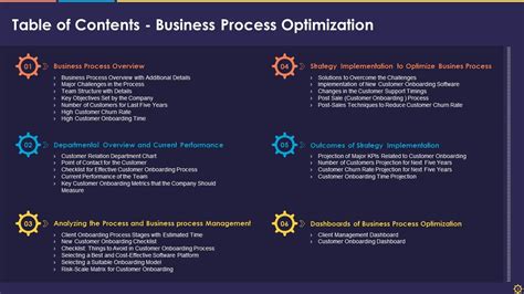Business Process Optimization Customer Onboarding Process Powerpoint Presentation Slides