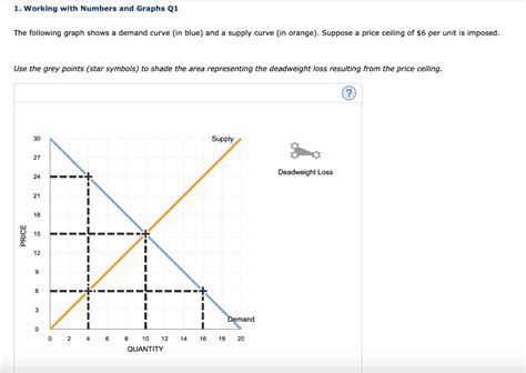 Solved 1 Working With Numbers And Graphs Q1 The Following