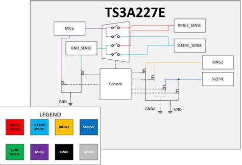 Faq What Are The Differences Between The Autonomous Audio Accessory Detection And Configuration