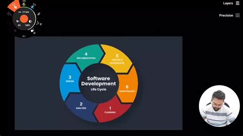 Manthan Dhole On Linkedin Connections Sdlc Scalability