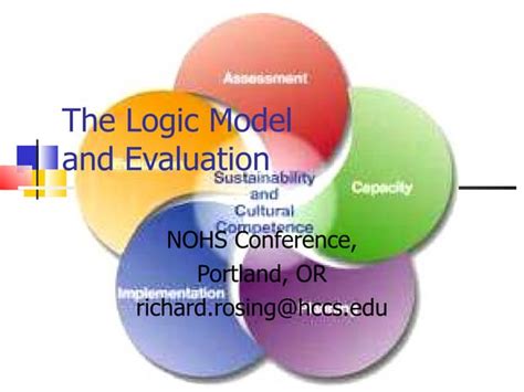 Logic Model Portland Ppt