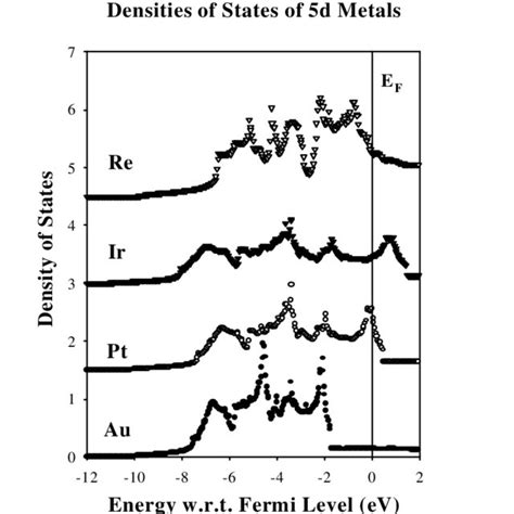 Exafs Fitting Parameters Download Table