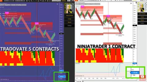 Automated Futures Trading The Ultimate Guide