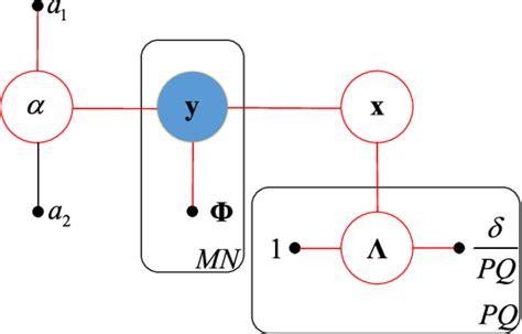 High Resolution Isar Imaging With Ssfcs Based On Nonparametric Bayesian