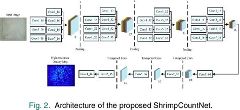 Figure 2 From A Deep Learning Based Fast Counting Methodology Using