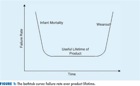 Figure 1 From Analog Circuit Design Strategies For Reliability Tolerance Planning For