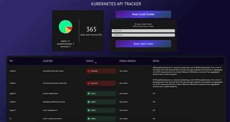 Kubernetes Use Case For Deprecated Apis Suman Chakraborty Posted On