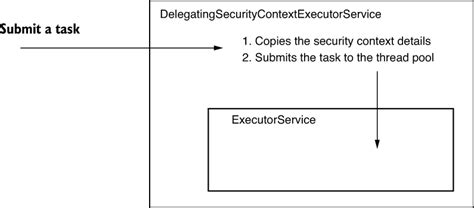 Spring Security Knowledgeshop