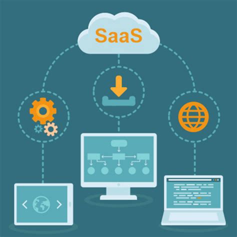 EXCELICT TECHNOLOGY CONSULTING Saas Business Applications EXCELICT TECHNOLOGY CONSULTING