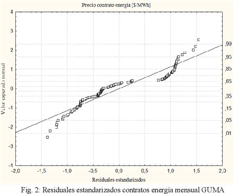 Figure 2 From Maximum Likelihood Estimation Of Variance Components In A