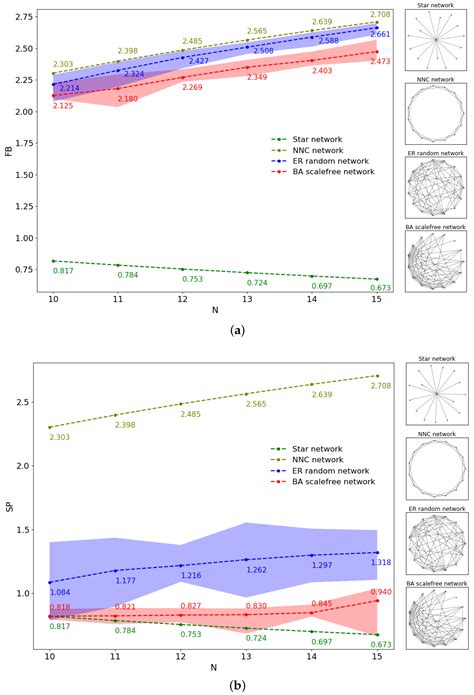 A Network Structure Entropy Considering Series Parallel Structures