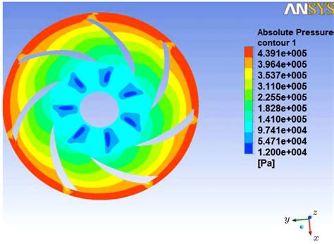 Distribution Of Pressure On The Impeller Download Scientific Diagram