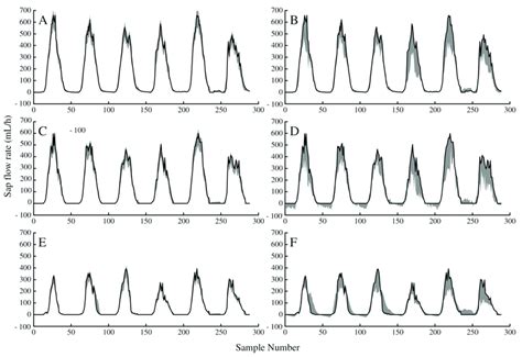 A The Uncertainty Analysis For The RF Model In The W1 Treatment Download Scientific Diagram