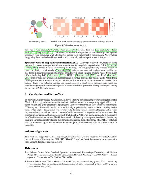 kaleidoscope learnable masks for heterogeneous multi agent reinforcement learning 智源社区论文