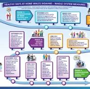 Hdahw Carousel Timeline Eng Primary Care One