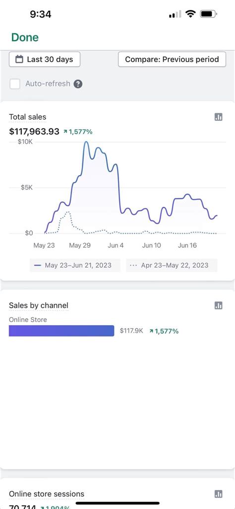 Hossain Ahmad On Linkedin We Took This Store Over 30 Days Ago 🤩🤩 Safe