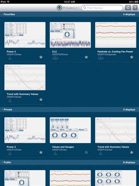 Pi Coresight By Osisoft Llc