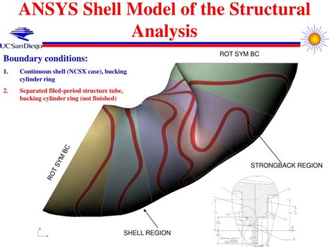 Ppt Status Of Coil Structural Design And Magnetic Structural Analysis Powerpoint Presentation