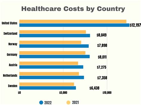 Healthcare Costs By Country 2025 Latest Statistics