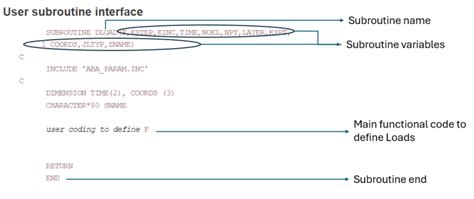 ABAQUS SUBROUTINE ITS SIGNIFICANCE BEACON INDIA