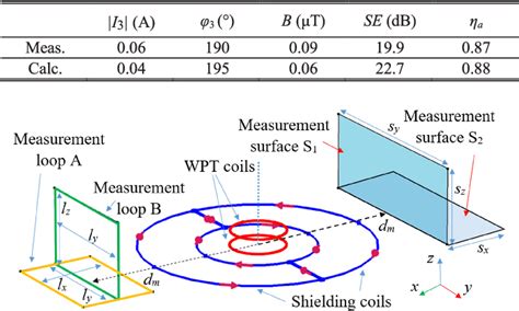 Figure 12 From Active Shielding Design For Wireless Power Transfer Systems Semantic Scholar