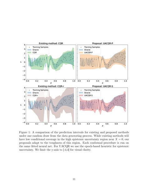Integrating Uncertainty Awareness Into Conformalized Quantile