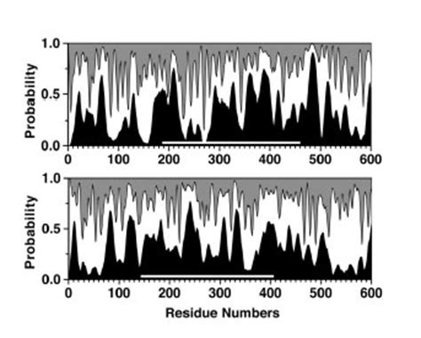 S4U SigmaPlot Graphs