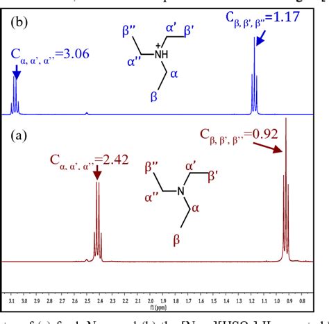 Figure 3 From Triethylammonium Hydrogen Sulfate Ionic Liquid As A Low