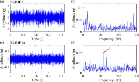 Decomposed Results Of The Multi Fault Signal In Experimental Case By