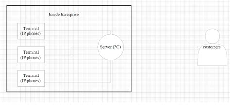Github Amratia Asterisk Call Center And Pbx Server Using The