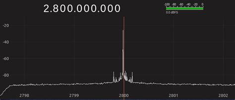 No Os Ad9361 Fmcomms4 Zed Board Demo Qanda Design Support Ad9361 Ad9363 Ad9364 Engineerzone
