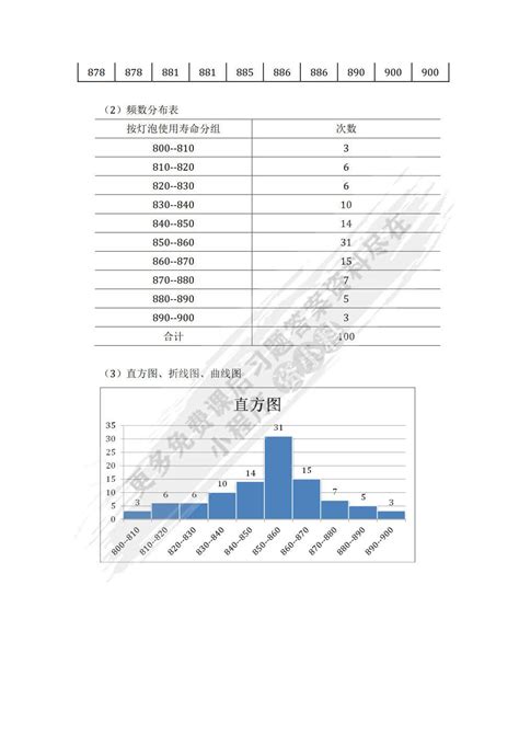 统计学——理论、案例、实训刘小平课后习题答案解析