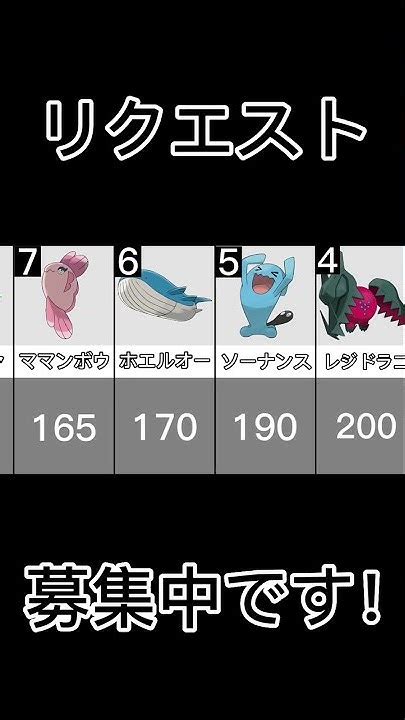 【ポケモン】hp種族値ランキングtop12 Youtube
