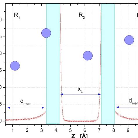 this figure is the mc simulation results red color circles for