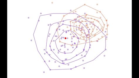 Nonparametric Inference Based On Statistical Depth YouTube