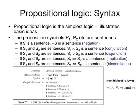 Ppt Logical Agents Powerpoint Presentation Free Download Id4041752