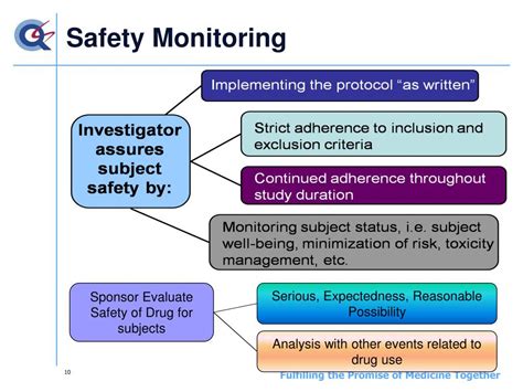 PPT New FDA Safety Reporting Requirements 2010 PowerPoint Presentation ID 667793